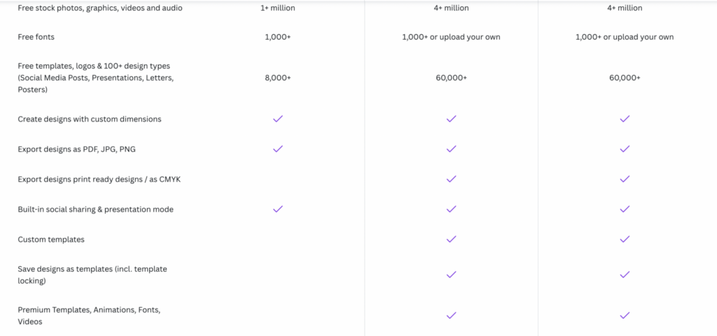 Canva Review: Is It The Best Design Tool for Non-Designers in 2026?