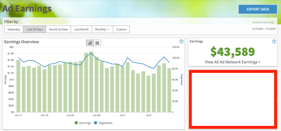 Fat Stacks Review: How Jon Dykstra Makes $50k Per Month in 2026