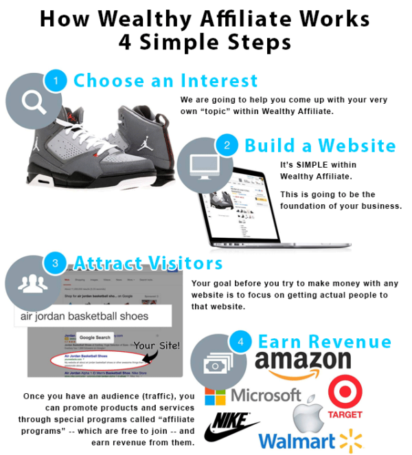 Wealthy Affiliate Review 2026: 13 Things to Consider Before You Buy