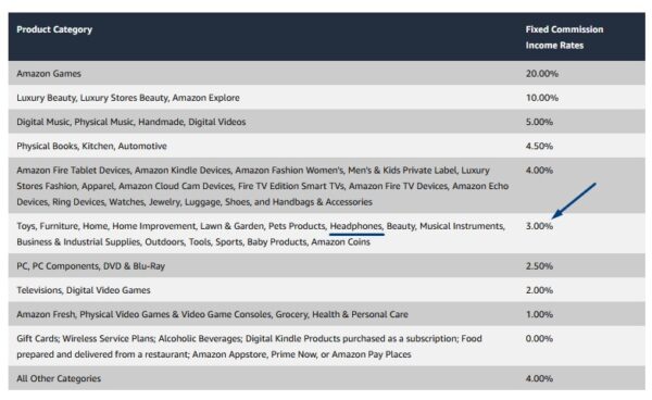 How to Become an Amazon Product Tester: 5 Sites To Get Started In 2024