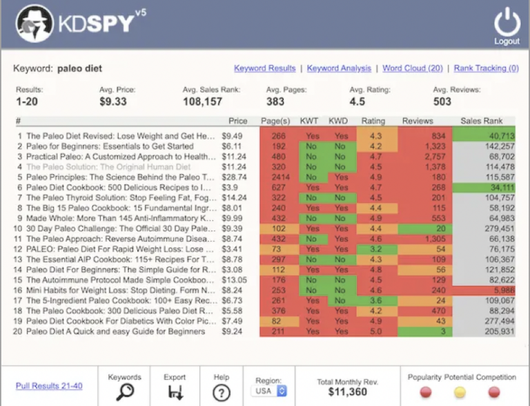 The Only KDSPY Review You Need to Grow Your Book Business in 2026