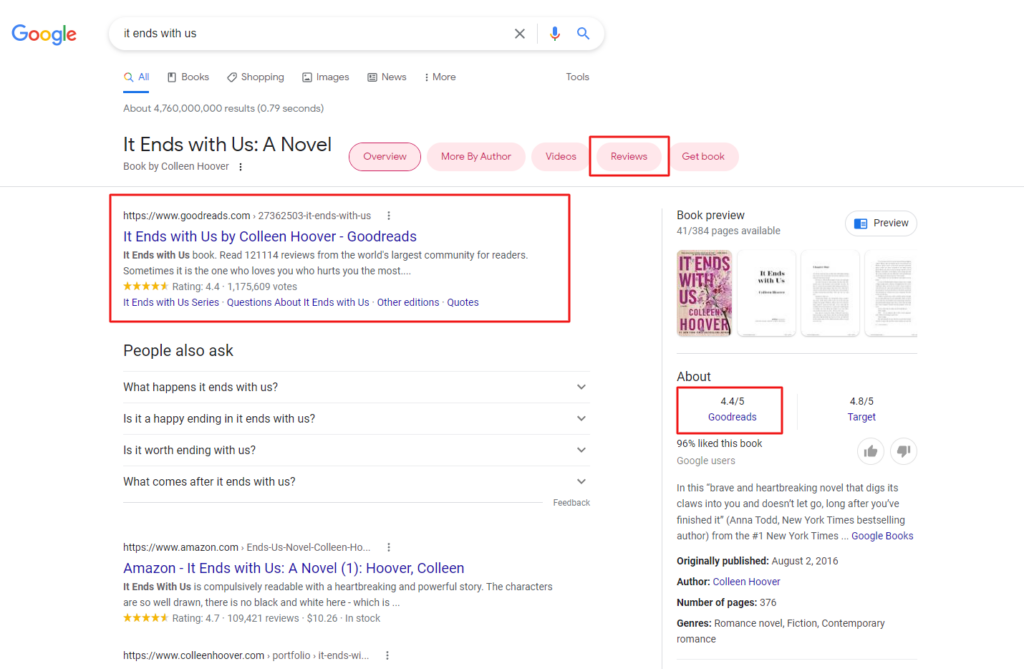 How GoodReads.com Piggybacked Google to 116 Million Visitors a Month ...