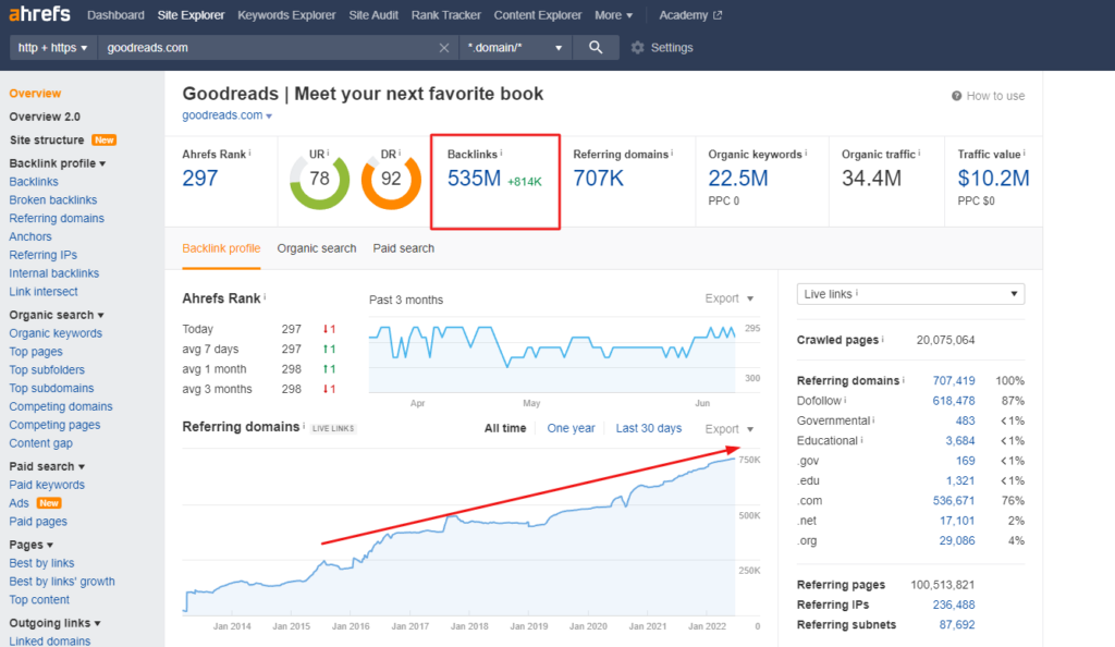 How GoodReads.com Piggybacked Google to 116 Million Visitors a Month ...