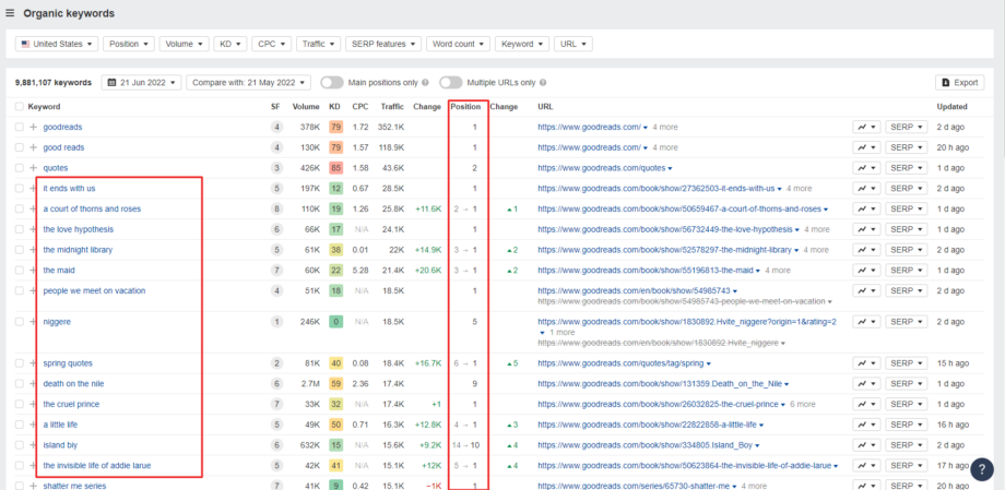 How GoodReads.com Piggybacked Google to 116 Million Visitors a Month ...