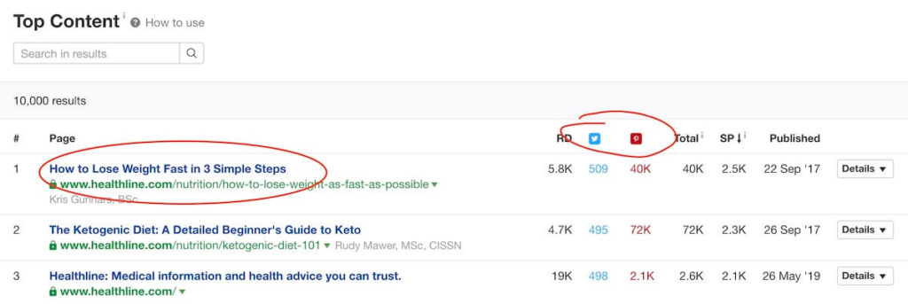 How Healthline Reaches 218M Visitors A Month With Laser-Focused User Intent