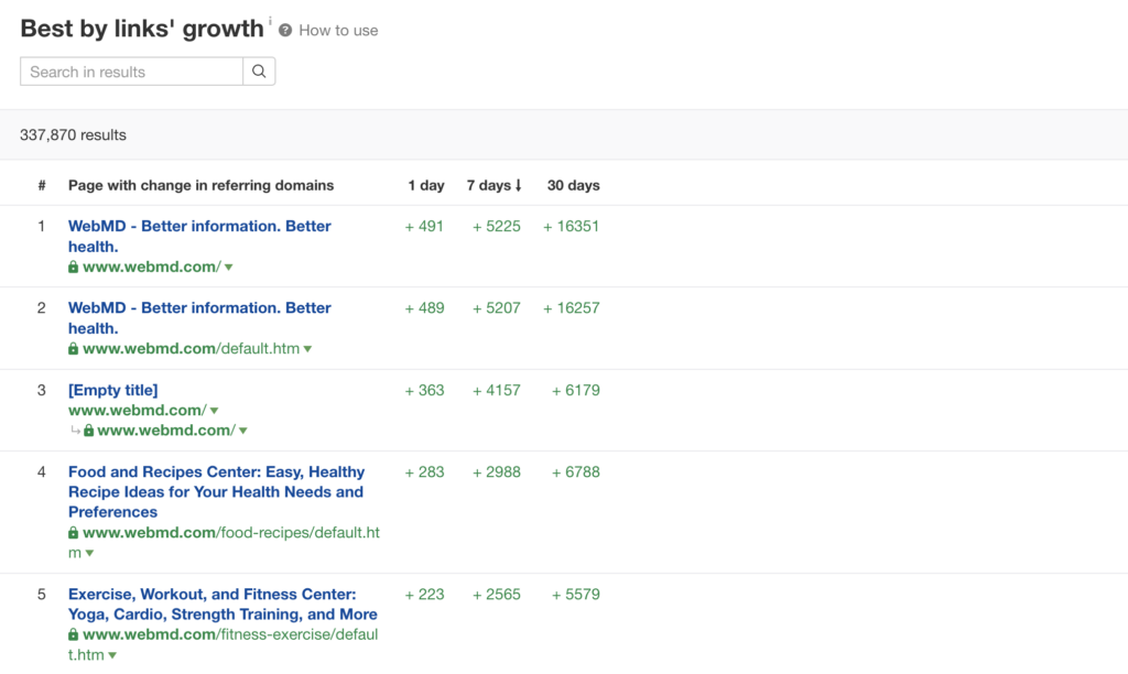 WebMD Success Story: How The Site Gets 192M Organic Visitors a Month