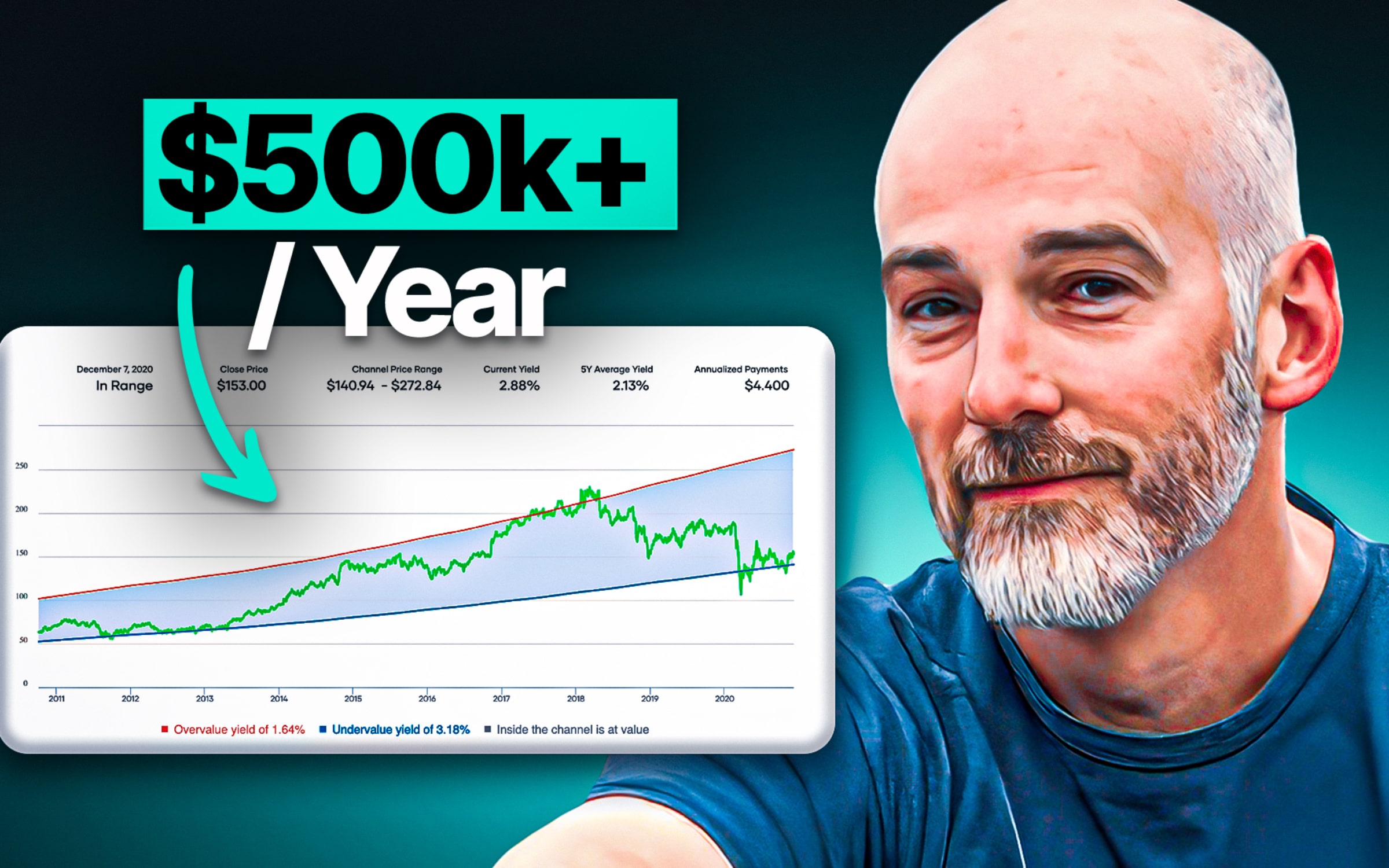 How Mike Heroux's Membership Site Earns +$500k/Year | Niche Pursuits
